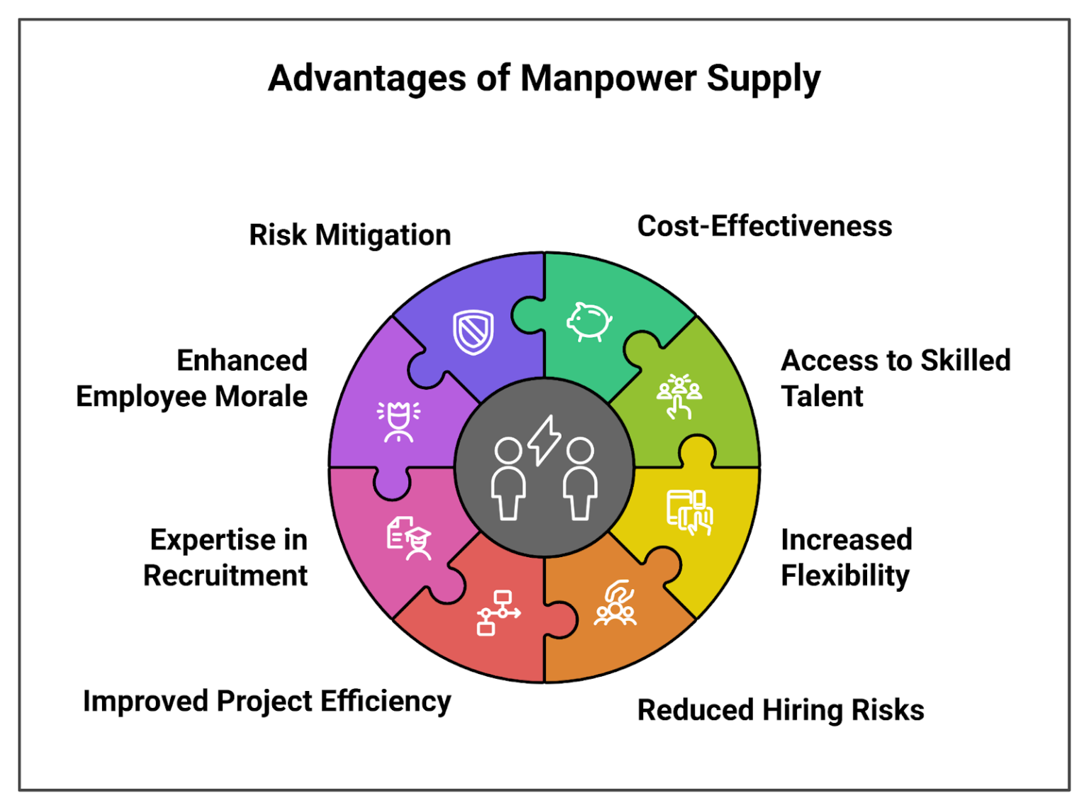 What Is Manpower Supply?