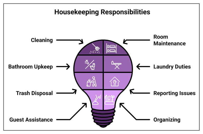 What Is Housekeeping?