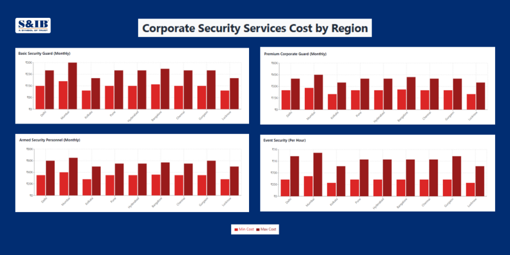 What Is The Cost Of Corporate Security Services In 2025?